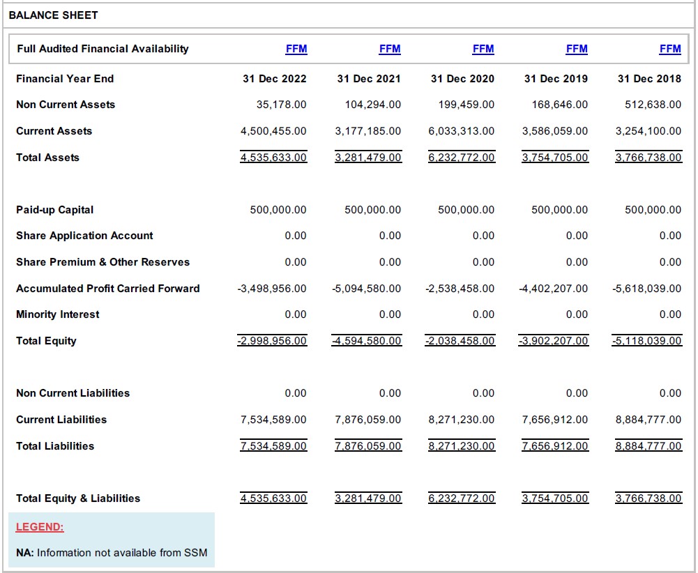 Solved In general, the balance sheet is an essential | Chegg.com