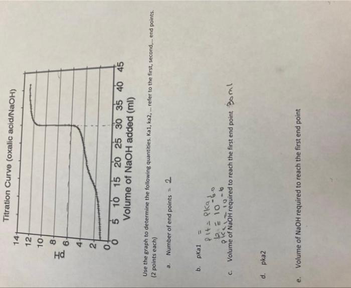 Use the graph to determine the following quantities. | Chegg.com