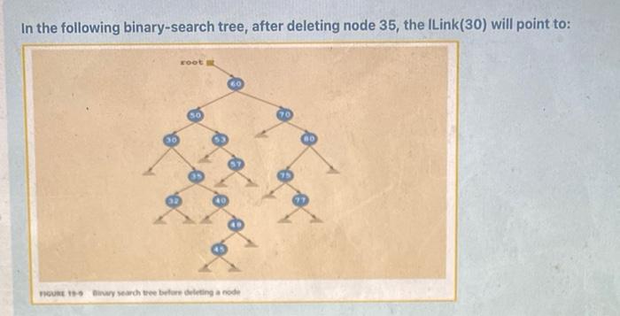 Solved In the following binary-search tree, after deleting | Chegg.com
