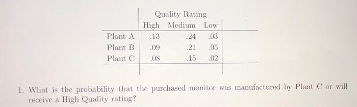 Solved Plant A Plant B Plant C Quality Rating High Medium | Chegg.com