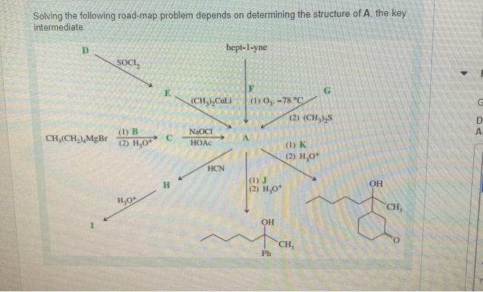 Solved Solving the following road- map problem depends on | Chegg.com