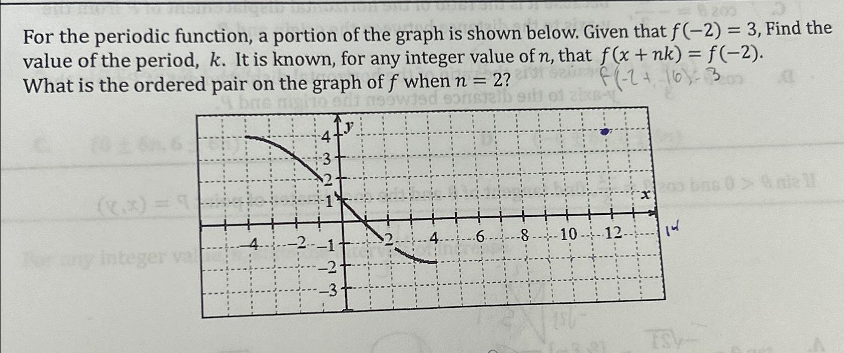 Solved For the periodic function, a portion of the graph is | Chegg.com