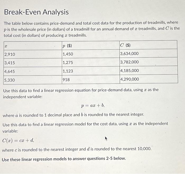 Solved Break-Even Analysis The table below contains | Chegg.com