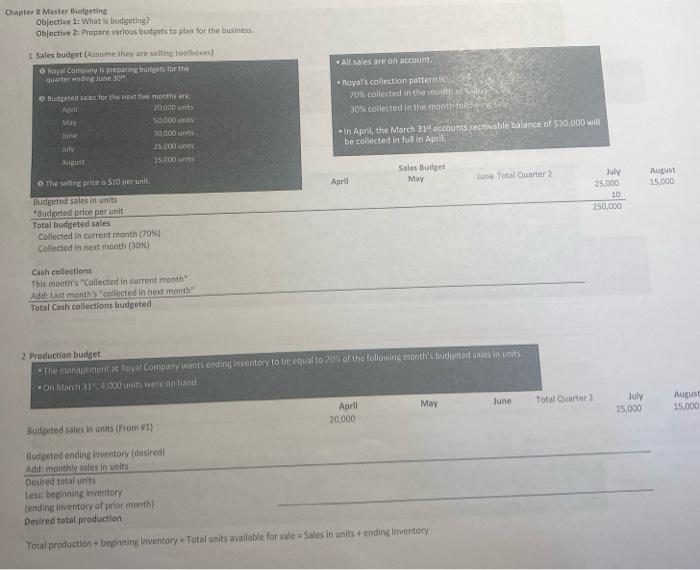 Solved 3 Direct materials budget. - At Royal Company frve | Chegg.com