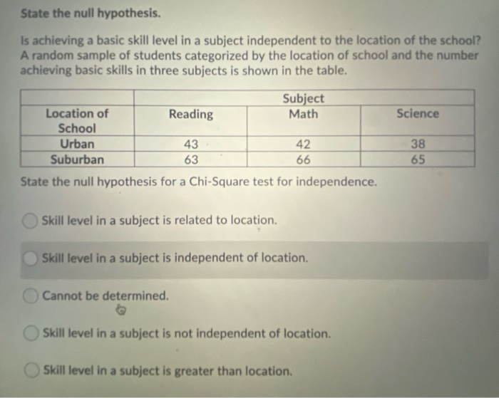 Solved Interpret the association. There is a positive | Chegg.com