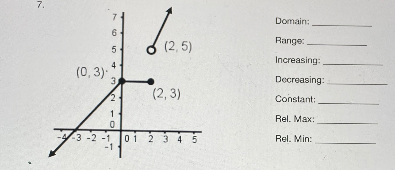 Solved Domain:Range:Increasing:Decreasing:Constant:Rel. | Chegg.com