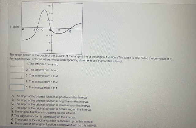 Solved Ture yrapur snown is the graph of the SLOPE of the | Chegg.com