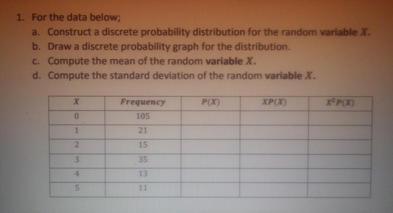 Solved 1. For the data below; a. Construct a discrete | Chegg.com
