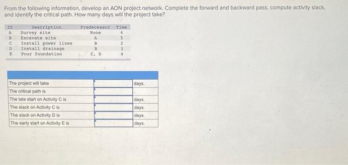 Solved From the following information, develop an AON | Chegg.com