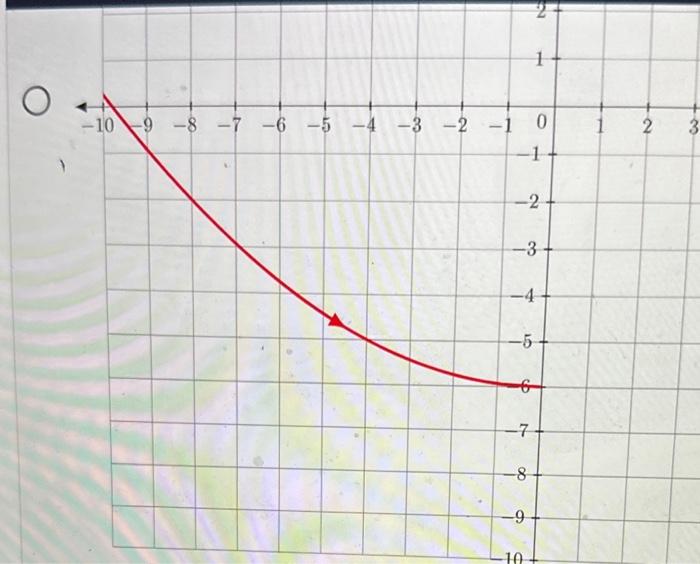 Solved Determine which is the graph of the curve with vector | Chegg.com