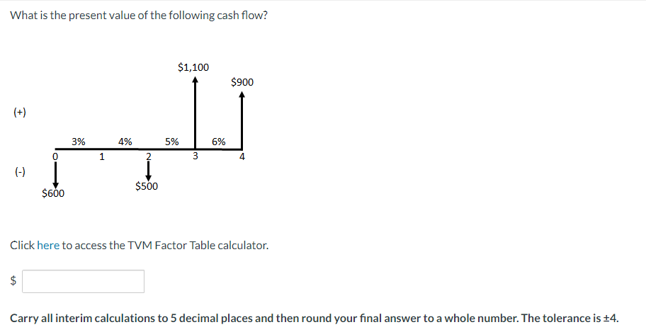 Solved What is the present value of the following cash | Chegg.com