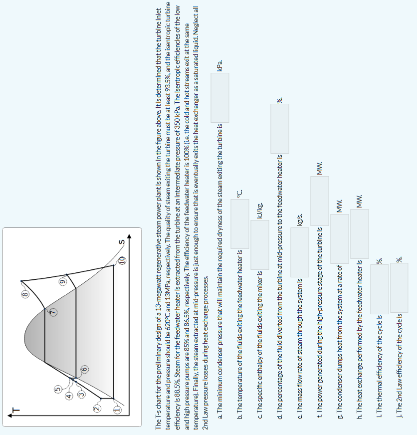 Solved The T-s chart for the preliminary design of a | Chegg.com