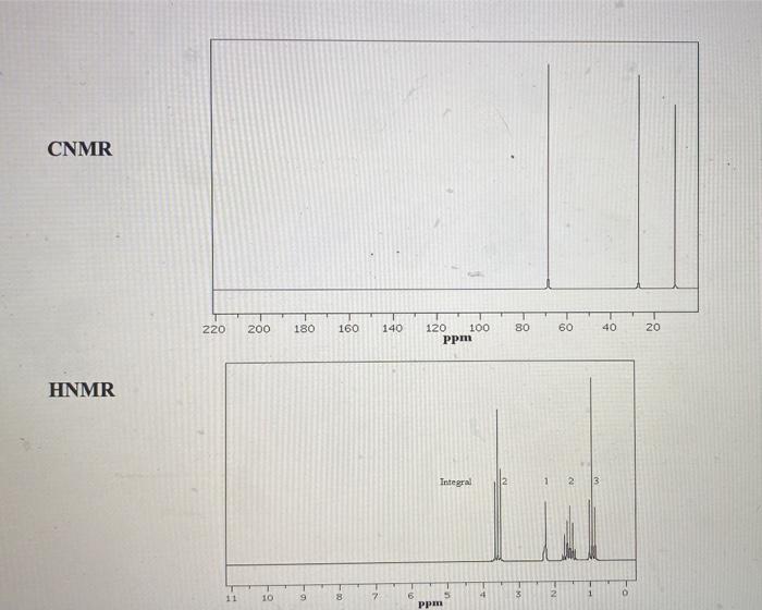 [Solved]: (OCHEM2) Given the four spectra below, find the co