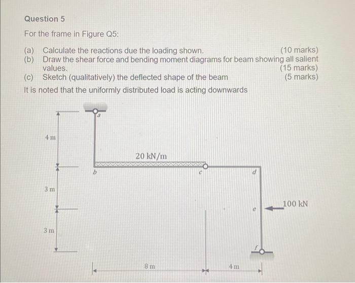 Solved Question 5 For the frame in Figure Q5: (a) Calculate | Chegg.com