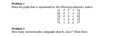 Problem 1Draw the graph that is ﻿represented by ﻿the | Chegg.com