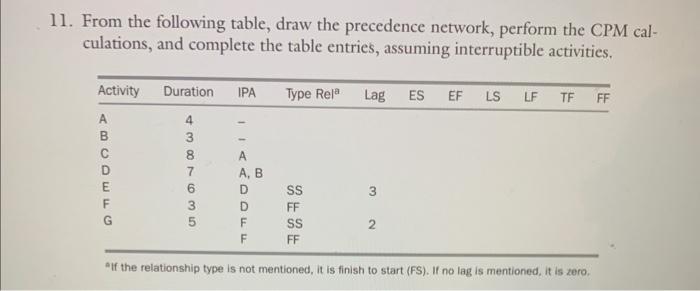 Solved 1. From the following table, draw the precedence | Chegg.com