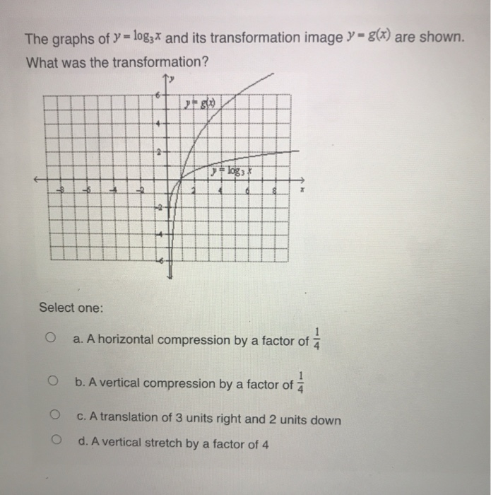 Solved The graphs of y = log3x and its transformation image | Chegg.com