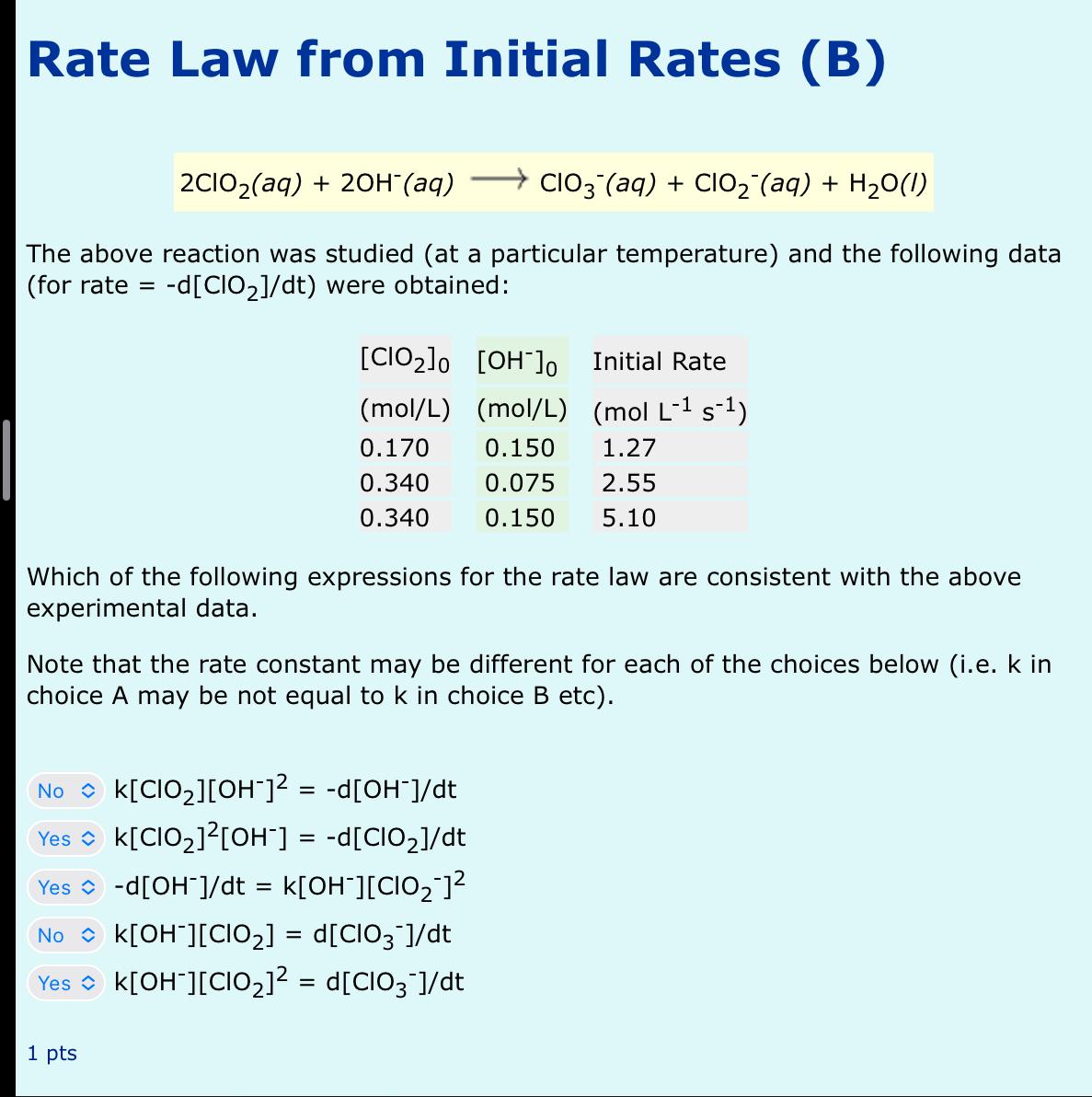 Solved Rate Law from Initial Rates | Chegg.com