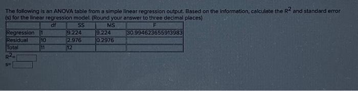 Solved The following is an ANOVA table from a simple linear | Chegg.com