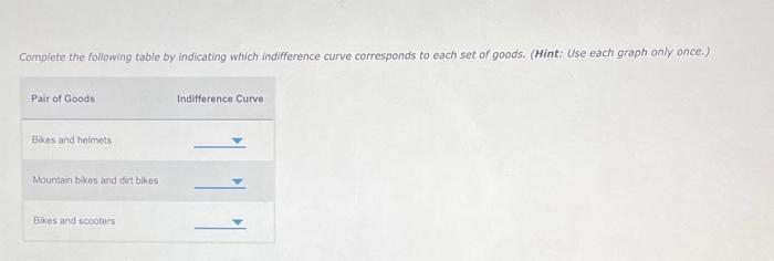 Solved The following graph shows three indifference curves | Chegg.com