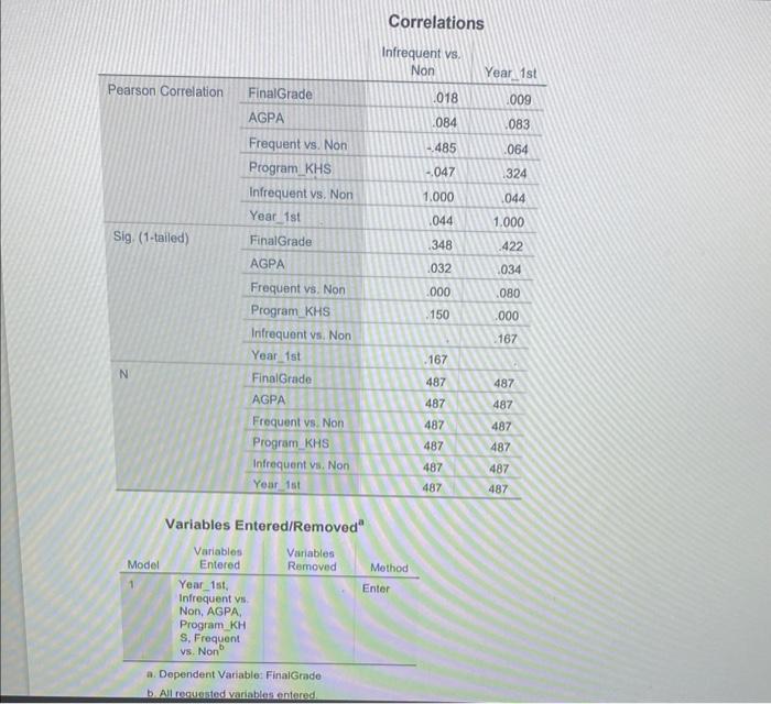 Solved The first analysis involves a linear correlation | Chegg.com