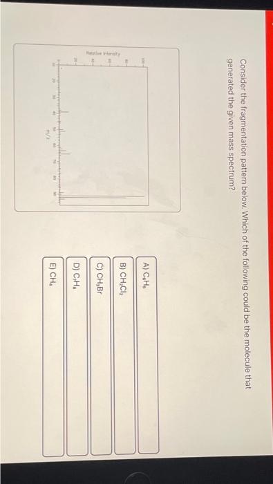 Consider the fragmentation pattern below. Which of | Chegg.com