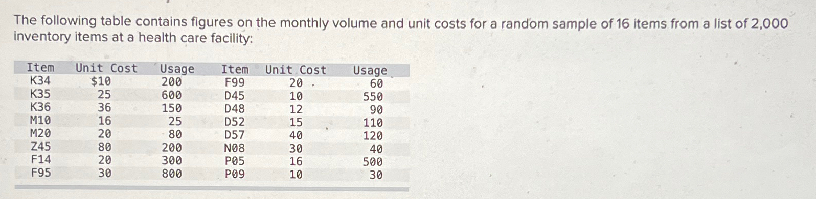 Solved The following table contains figures on the monthly | Chegg.com