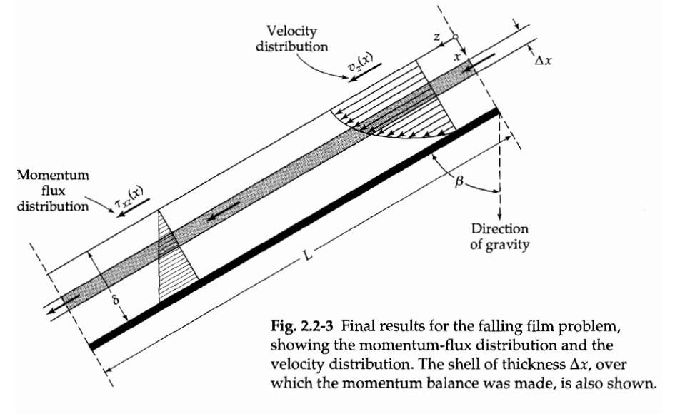 Solved Question 5 (Review of shell balances for the upcoming | Chegg.com