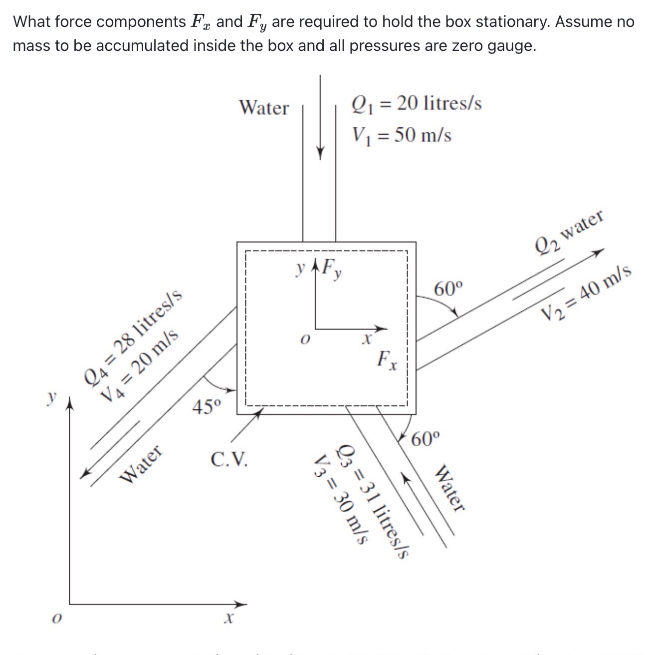 Solved What force components Fx ﻿and Fy ﻿are required to | Chegg.com