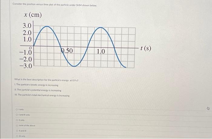 Solved Consider the position versus time plot of the partide | Chegg.com