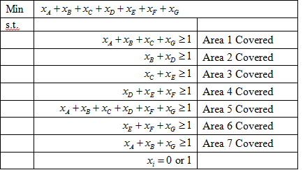 Solved: Chapter 11 Problem 10P Solution | Quantitative Methods For Business 12th Edition | Chegg.com
