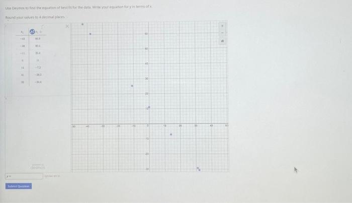 2 Use Desmos to find the equation of best fit for the | Chegg.com