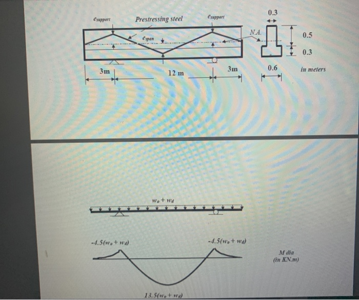 A double cantilever simply supported beam with an | Chegg.com