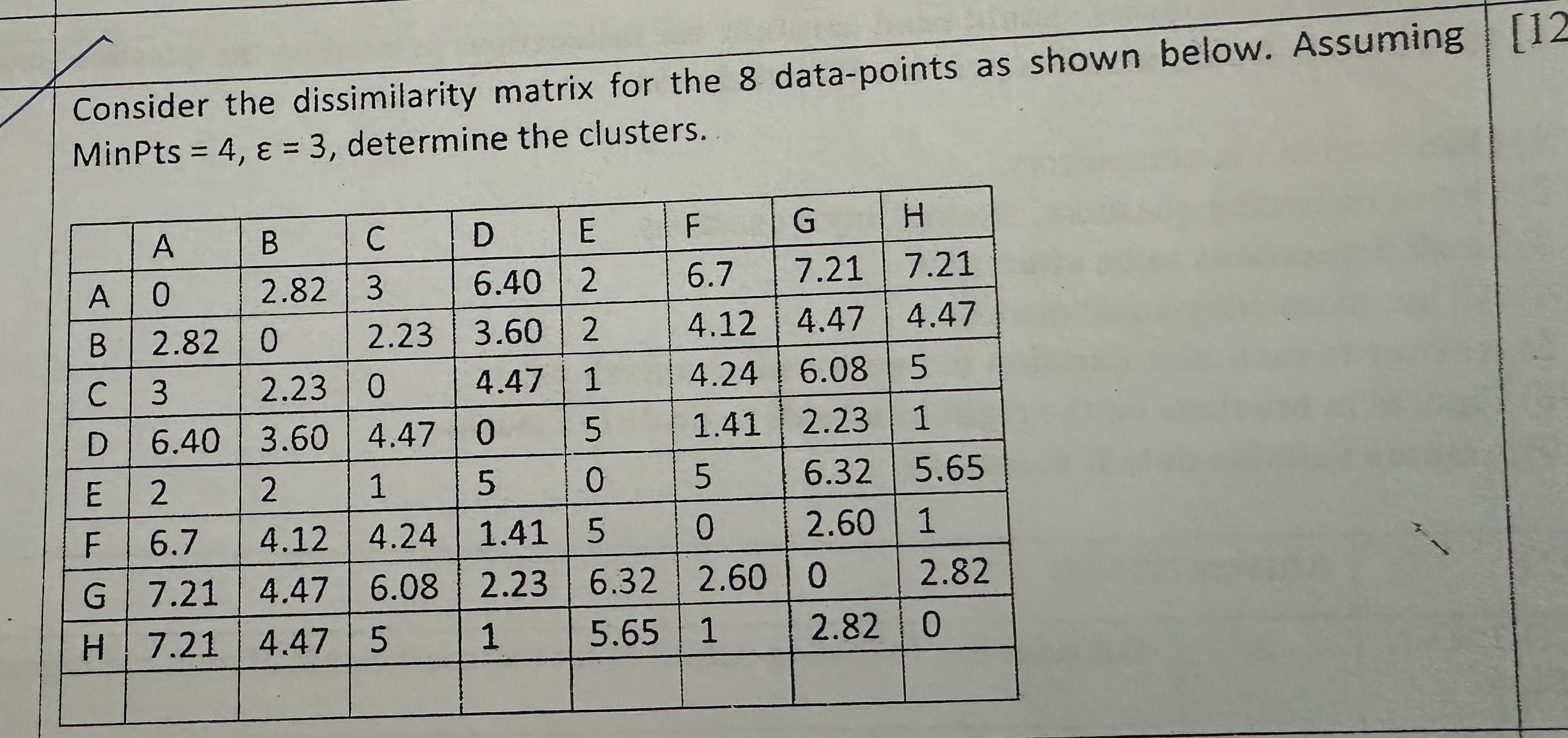 Solved Consider the dissimilarity matrix for the 8 | Chegg.com