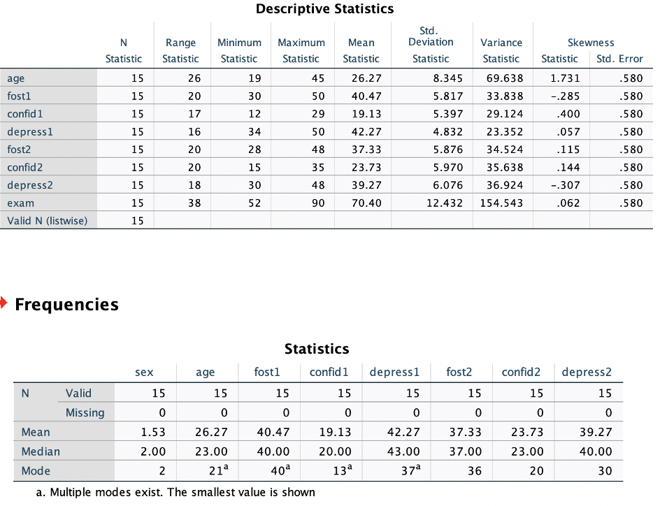 Solved Based on descriptive statistics and frequency tables, | Chegg.com