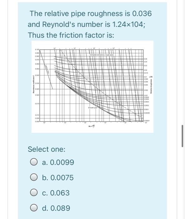 Solved The relative pipe roughness is 0.036 and Reynold's | Chegg.com