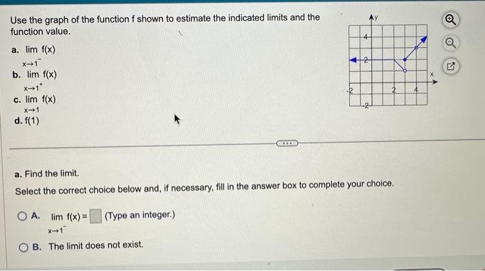 Solved Use the graph of the function f shown to estimate the | Chegg.com