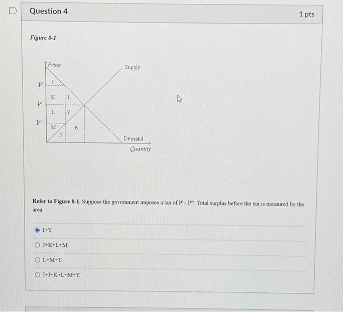 Solved Figure 8-1 Refer to Figure 8-1. Suppose the | Chegg.com