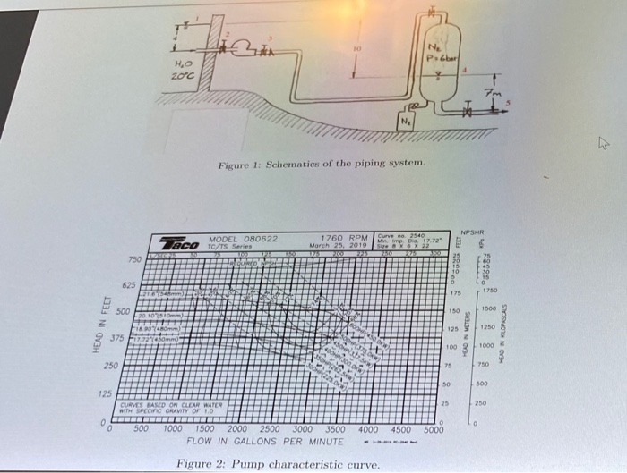 Solved 1 Piping system (14 points) Water is pumped from a | Chegg.com