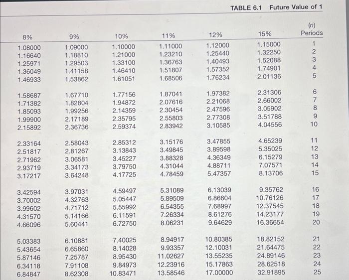 TABLE 6.2 Present Value of 1 (Present Value of a | Chegg.com