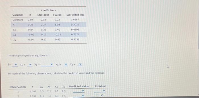 Solved 3. The multiple regression equation Using data with | Chegg.com