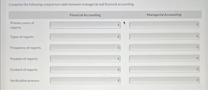 Solved Complete the following comparison table between | Chegg.com