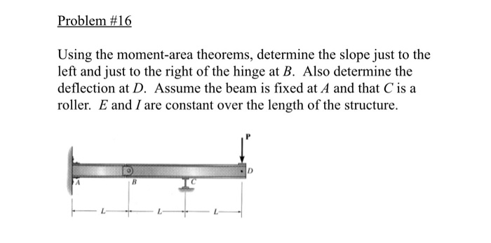 Solved Problem #16 Using the moment-area theorems, determine | Chegg.com