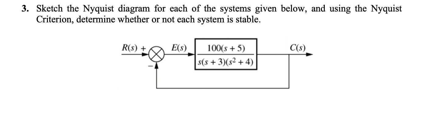 Solved 3. Sketch the Nyquist diagram for each of the systems | Chegg.com