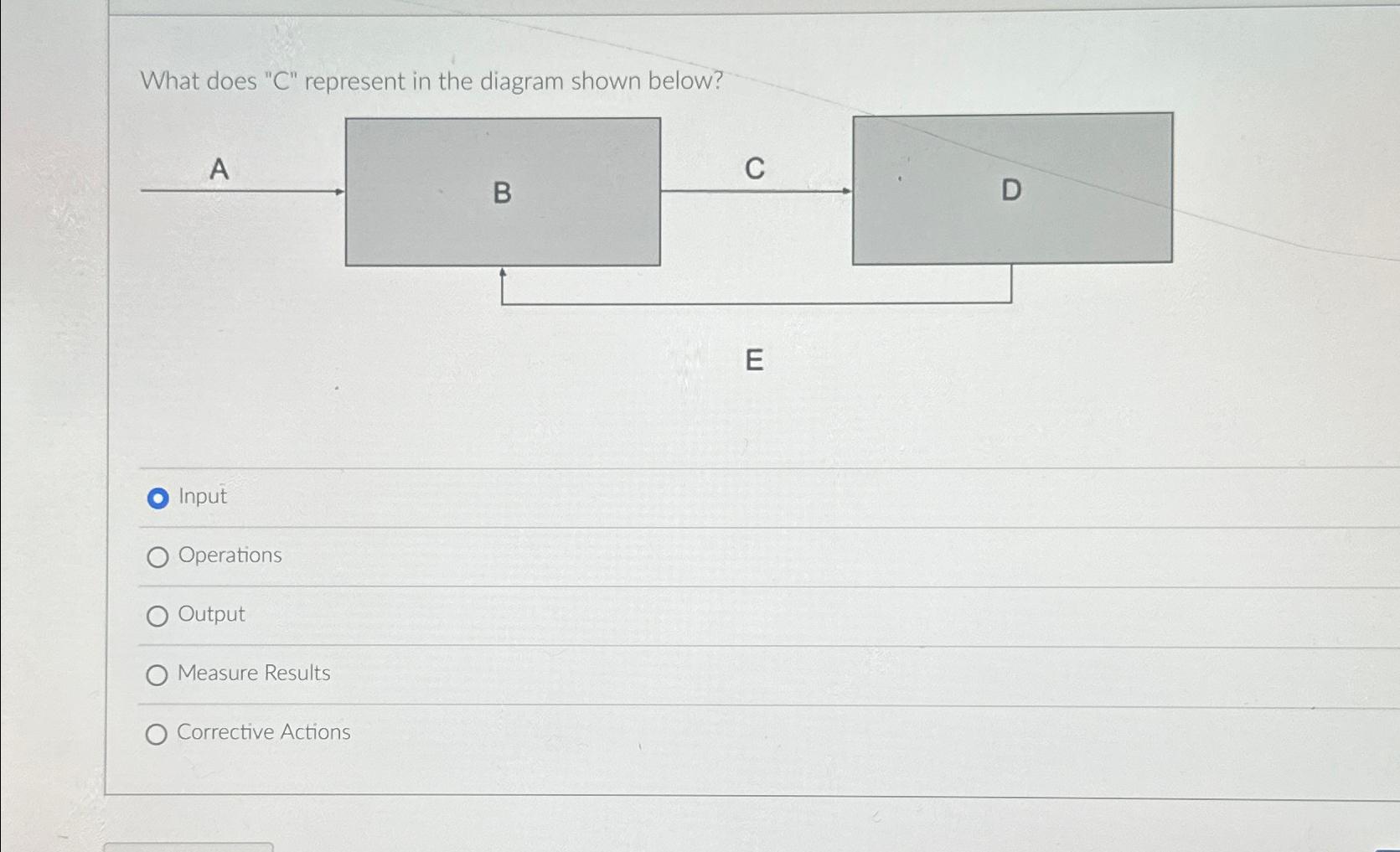 solved-what-does-c-represent-in-the-diagram-shown-chegg