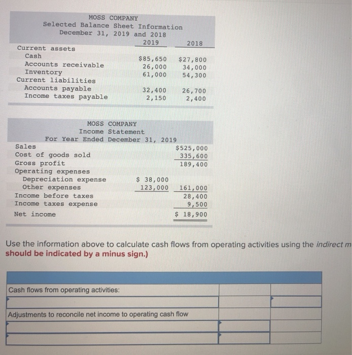 Solved MOSS COMPANY Income Statement For Year Ended December | Chegg.com