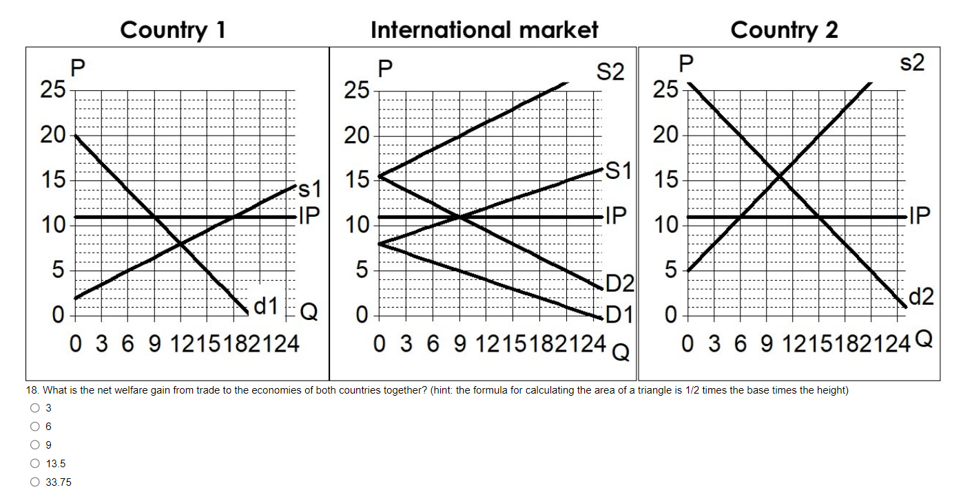 Solved What is the net welfare gain from trade to the | Chegg.com