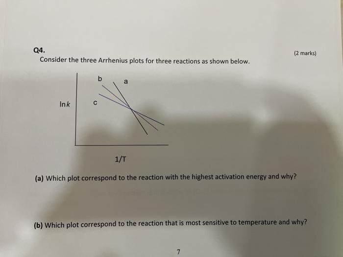 Solved (2 marks) Q3. Given the following data for | Chegg.com
