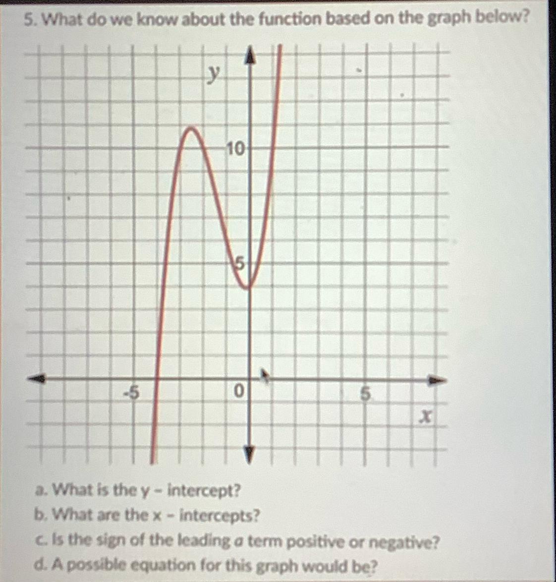 Solved What do we know about the function based on the graph | Chegg.com