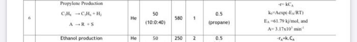 Solved Propylene Production CHCHH 0.5 He 50 (10:0:40) 580 1 | Chegg.com